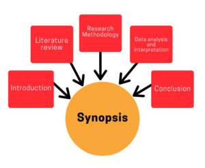 Major guidelines and formatting structure for writing computer science Ph.D. dissertation in top ...